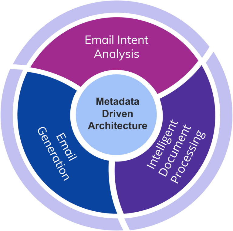 How It Works: Natural Language and Artificial Intelligence Create ... How It Works: Natural Language and Artificial Intelligence Create ...